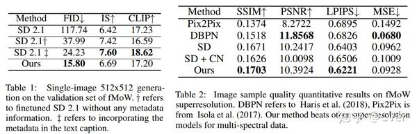 ICLR 2024 | DiffusionSat：第一个用于卫星图像的生成式基础模型 - 知乎