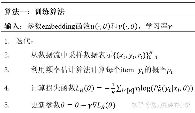 【推荐系统经典论文(九)】谷歌双塔模型 - 知乎