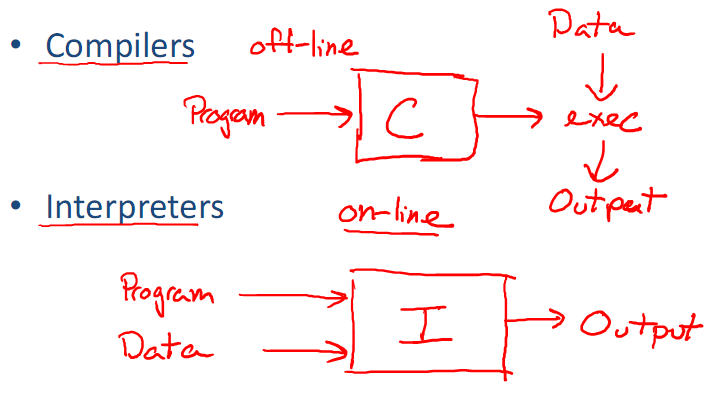 python是用C实现的，Java是用C++实现的，那为什么不直接用C或C++呢？ - 知乎