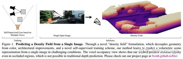 Behind the Scenes: Density Fields for Single View Reconstruction - 知乎