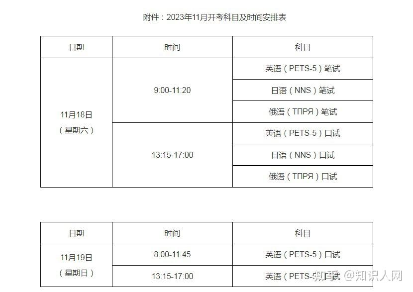 2023年下半年WSK-PETS5报名启动 - 知乎
