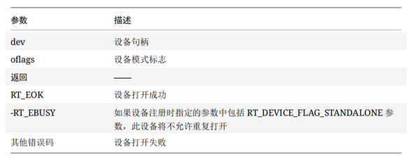 【千锋RT-Thread】第8章 Uart串口设备 - 知乎