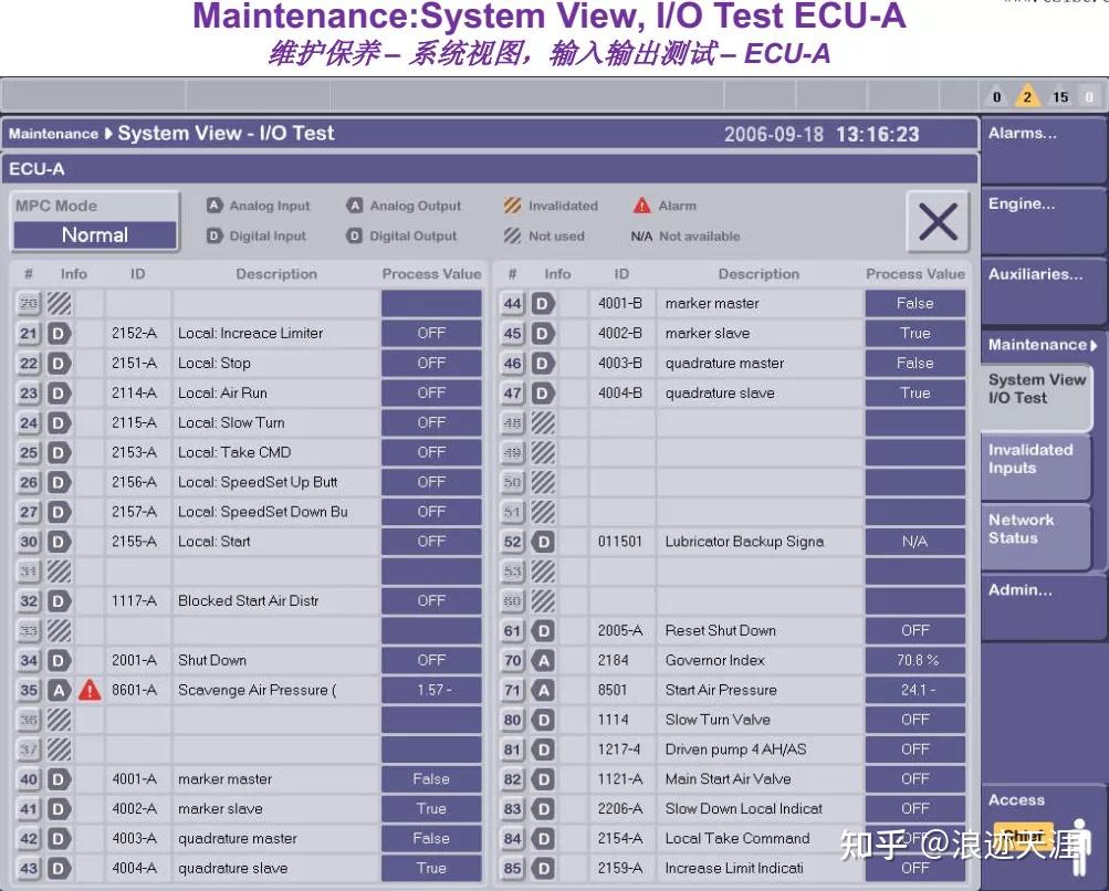 船舶电喷主机 MAN ME-C MOP控制操作 - 知乎