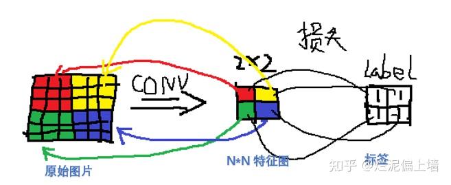 烂泥上墙之路：PatchGAN的理解 - 知乎