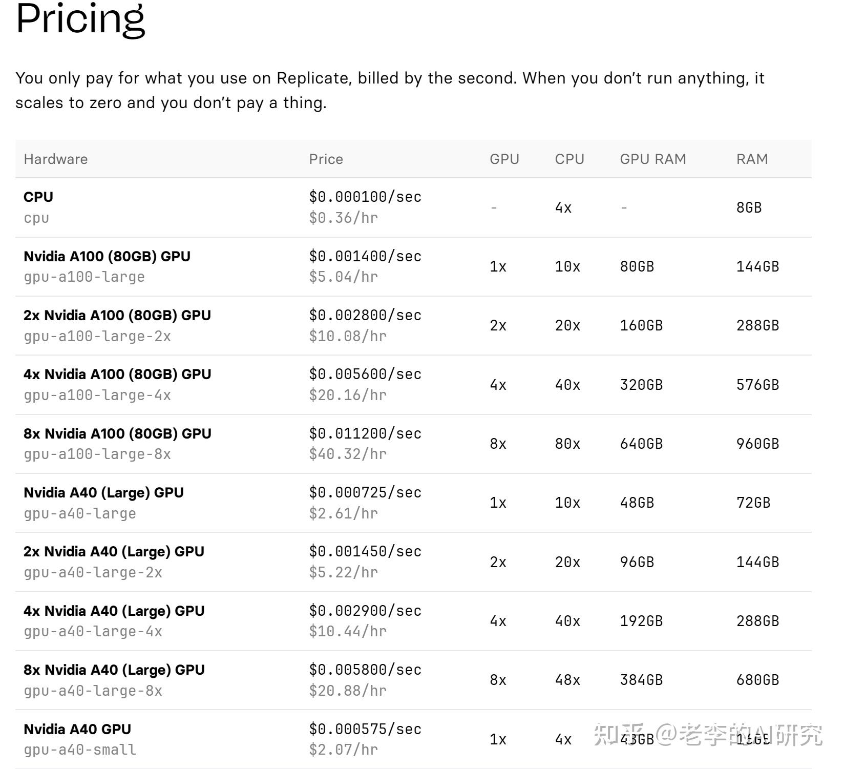 ComfyUI Serverless API服务一 -- Replicate的部署与开发 - 知乎