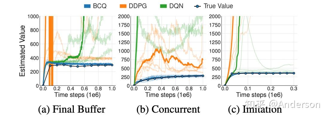 强化学习-离线强化学习 - 知乎