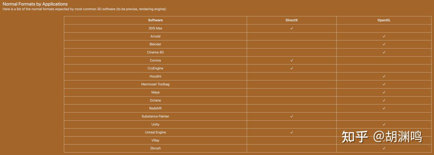 Taichi NeRF (下): 关于 3D AIGC 的务实探讨 - 知乎