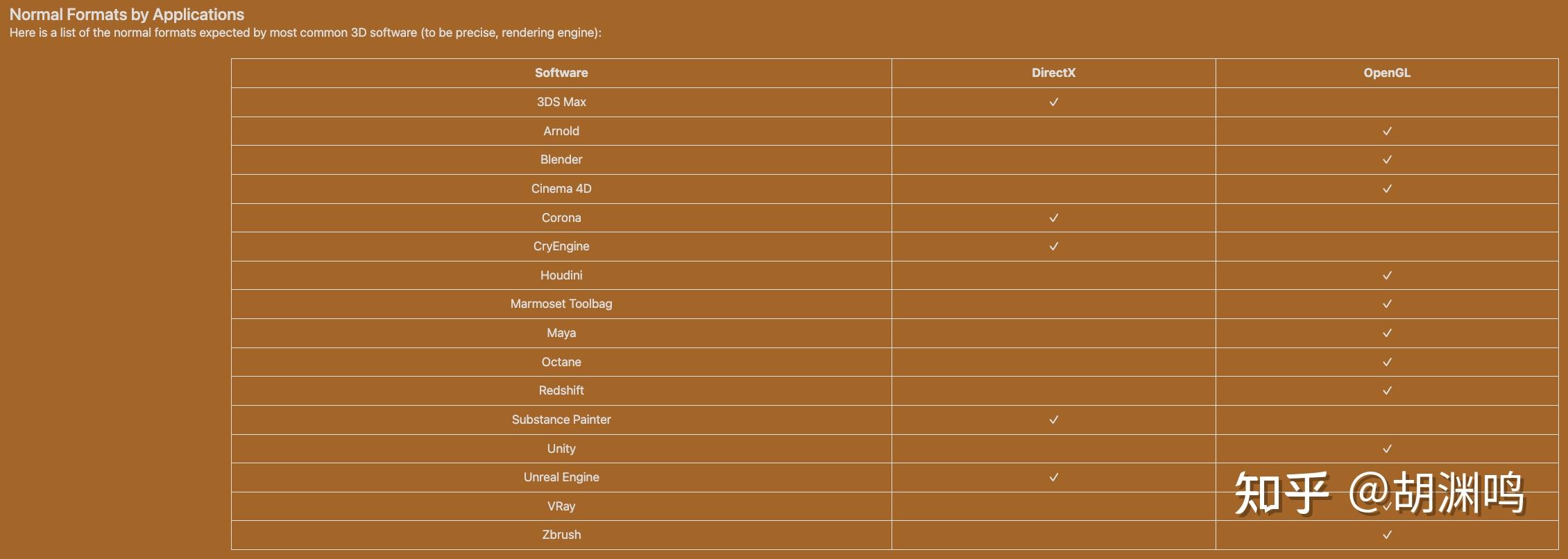 Taichi NeRF (下): 关于 3D AIGC 的务实探讨 - 知乎