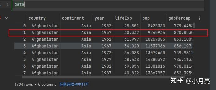 一文搞定Pandas的索引|iloc[]和loc[]有啥区别 - 知乎