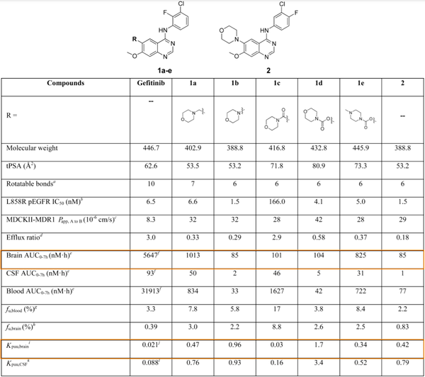 脑穿透EGFRi, 两个case study - 知乎