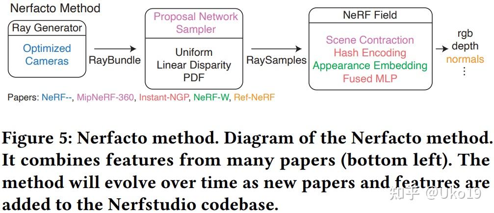 Nerfstudio笔记 - 知乎