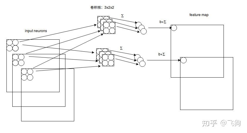 RPN-区域生成网络-Region Proposal Network（Faster-RCNN） - 知乎