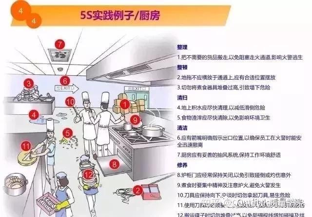 干货｜用漫画教你做5S管理，有图、有例、有知识！ - 知乎