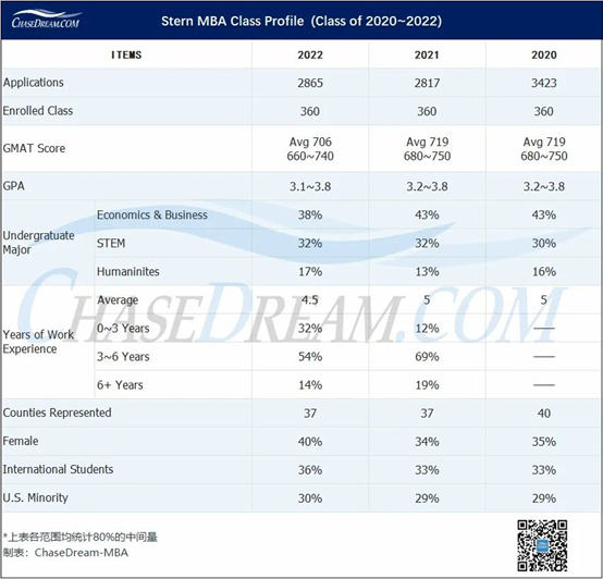 商学院MBA介绍丨UCLA：Anderson School of Management 加州大学洛杉矶分校：安德森管理学院 - 知乎