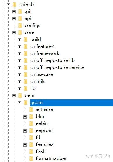 Android 高通Camx架构学习 - 第1章 - 知乎