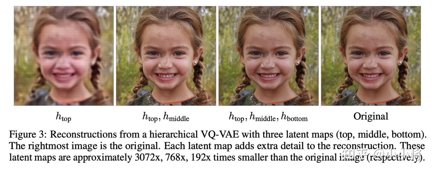 生成模型之VQ-VAE - 知乎