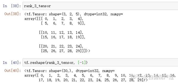 (一)、TensorFlow2.0 之张量 Tensor - 知乎