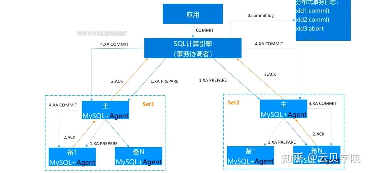 TDSQL核心技术架构原理解析 - 知乎