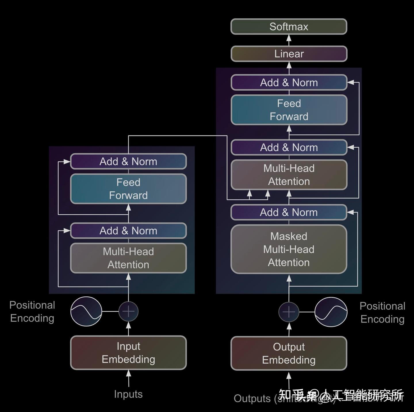 labml.AI逐行详解深度学习模型代码与原理，transformer，GPT等等 - 知乎