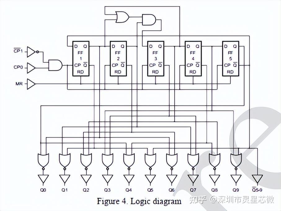CD4017BM96/HEF4017BT/CD4017最新中文资料 - 知乎