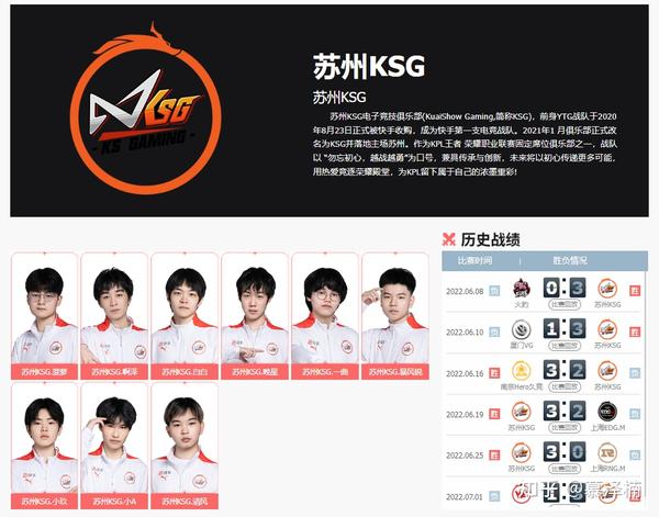 KPL夏季赛今日预测|eStar、佛山DRG.GK上演S组焦点之战！A组乱战 - 知乎