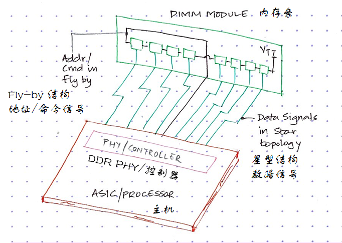 译文：DDR4 - Initialization, Training and Calibration - 知乎