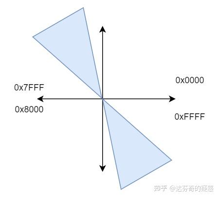 对齐 NVIDIA BF16 算术模块的尝试 - 知乎