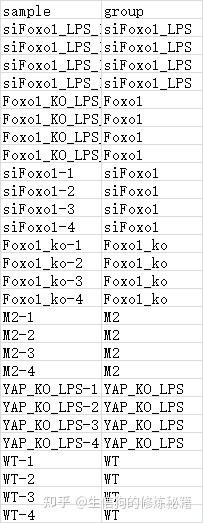 R语言—画带基因名标签的PCA主成分分析图 - 知乎