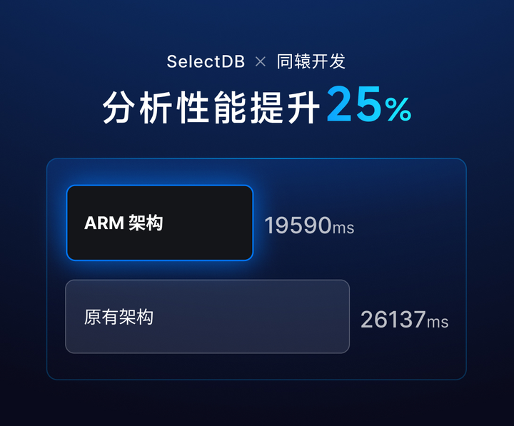 SelectDB x 同辕开发：在 ARM 架构下实现 25% 分析性能提升 - 知乎