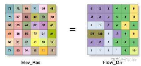 ArcGIS pro水文分析工具介绍 - 知乎