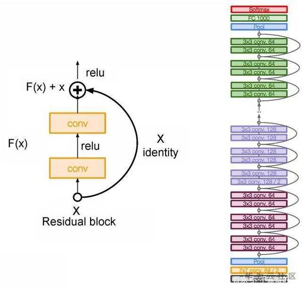 技术实践丨基于MindSpore的ResNet-50蘑菇“君”的识别应用体验 - 知乎