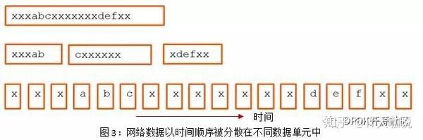 Intel高性能正则表达式匹配库——Hyperscan - 知乎