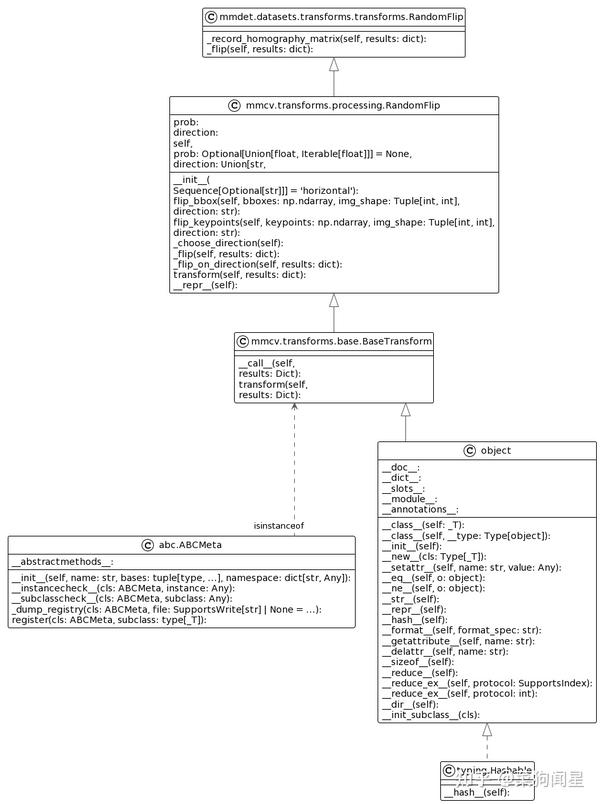 MMDetection 3.x Pipeline 源码调试 - 知乎