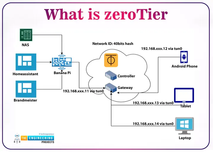 部署zerotier客户端（Linux版本）适用于CentOS、Ubuntu等系统 - 知乎