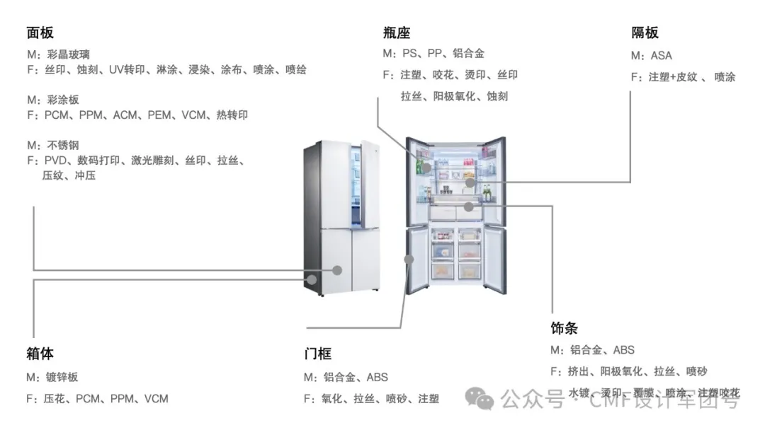 期待多年的CMF工具书《CMF设计手册》，来了！ - 知乎