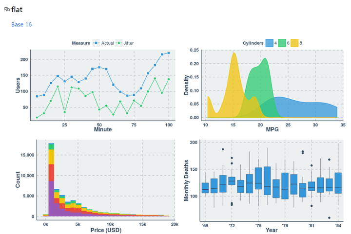 ggplot2又添新神器——ggthemr助你制作惊艳美图 - 知乎