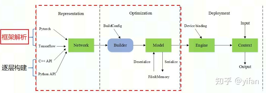 【CN-MM2】MagicMind 模型生成（框架解析） - 寒武纪软件开发平台 - 开发者论坛