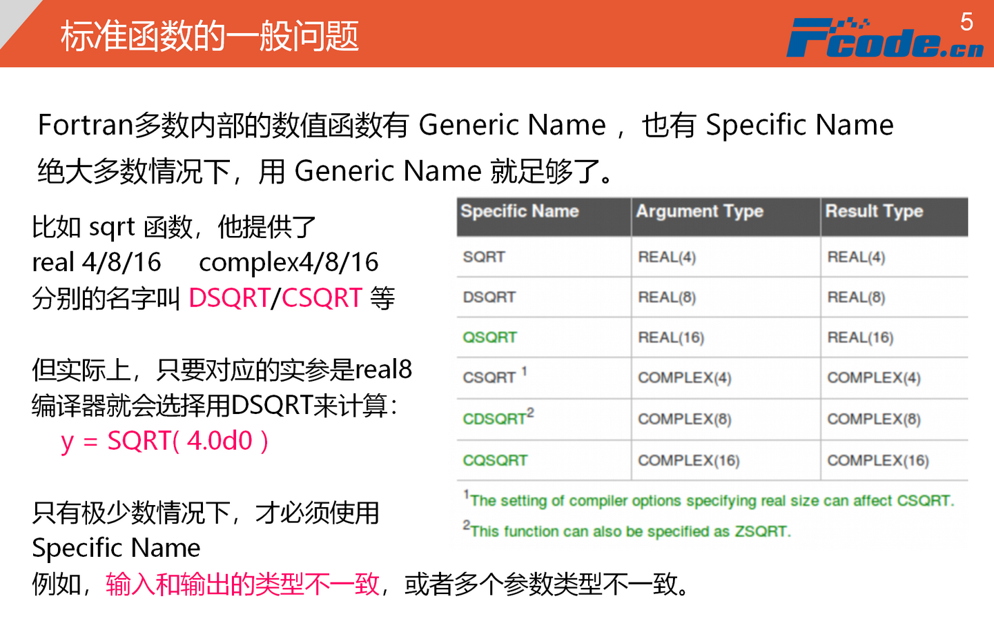 Fortran内置函数 - 知乎
