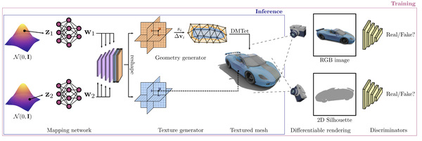 Diffusion Model for 2D/3D Generation 相关论文分类 - 知乎