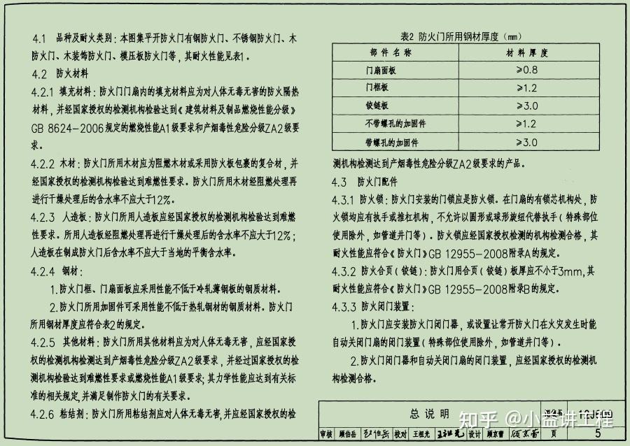 【12J609】 防火门窗图集特点以及适用哪些场合 - 知乎