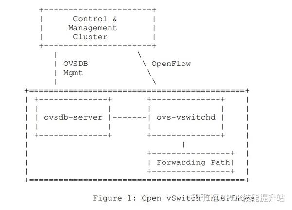 OVS架构解析--dpdk datapath数据通路 - 知乎