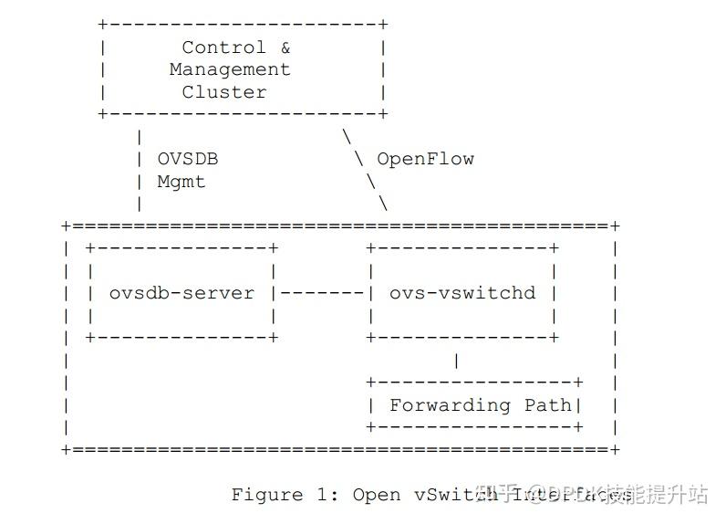 OVS架构解析--dpdk datapath数据通路 - 知乎