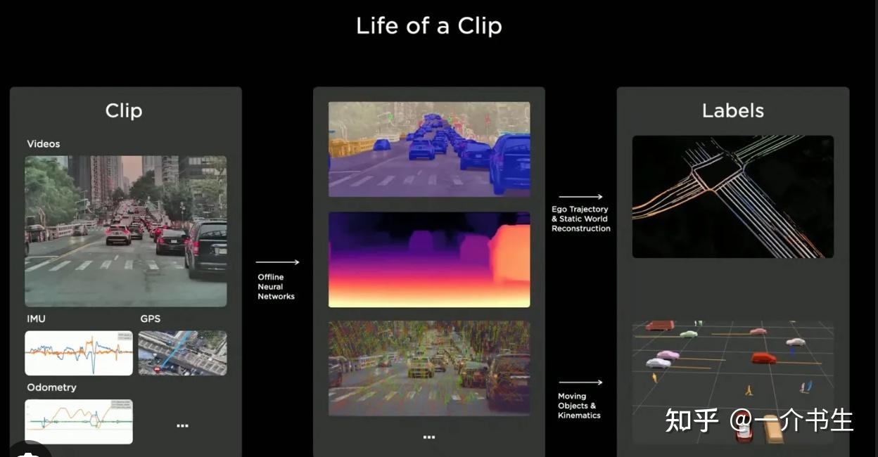 什么是World Models，对于自动驾驶会有什么推动作用？ - 知乎