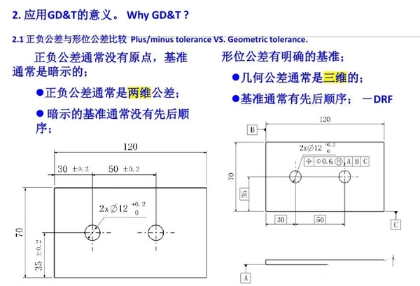 GD&T几何公差实务教程，质量管理必读！ - 知乎