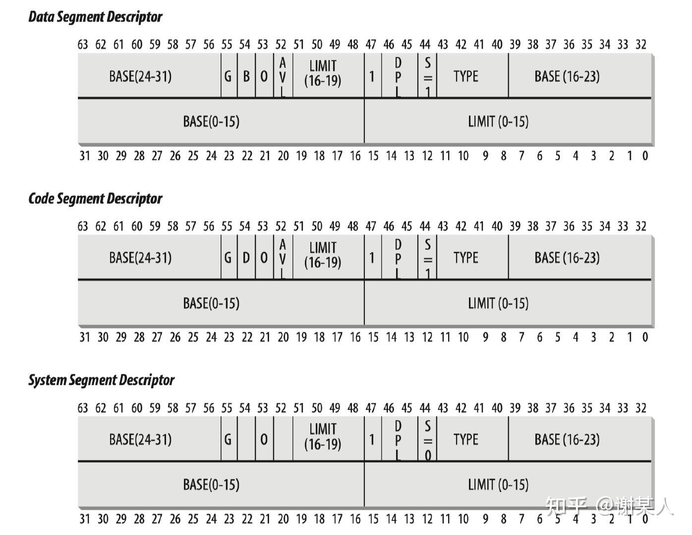 深入理解Linux内核 —— 内存寻址 - 知乎