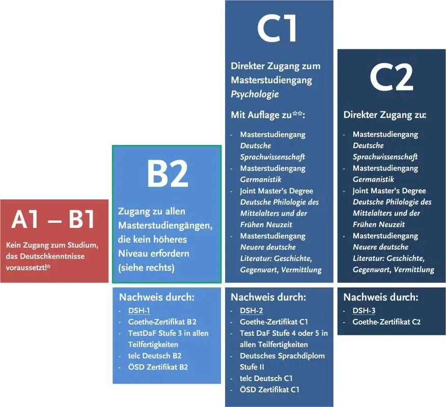 【一篇足矣】德语B2学习攻略，值得收藏！ - 知乎