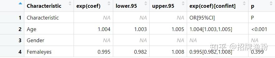 NHANES画森林图（R语言COX和逻辑回归森林图 ） - 知乎