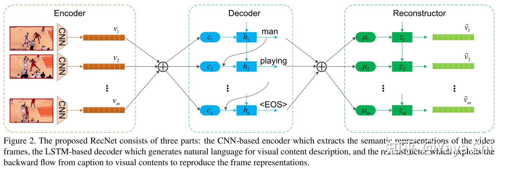 Video Captioning 总结与展望 - 知乎
