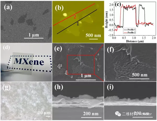 碳化钛MXene基透明导电电极在柔性智能窗中的应用 - 知乎