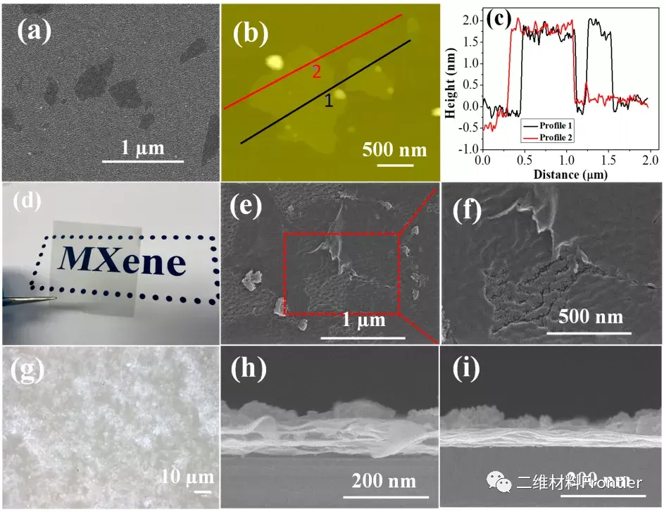 碳化钛MXene基透明导电电极在柔性智能窗中的应用 - 知乎